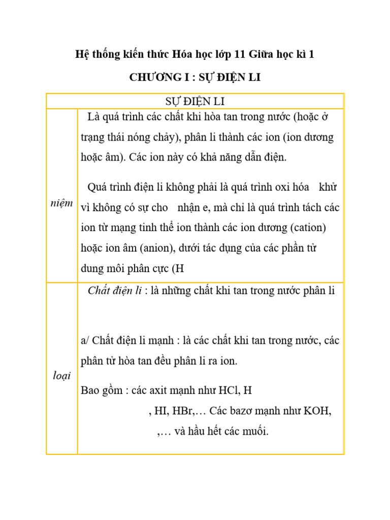 He Thong Kien Thuc Hoa Hoc Lop 11 Giua Hoc Ki 1 | PDF