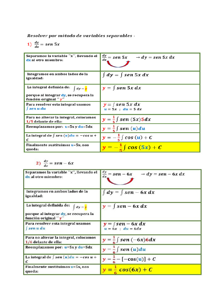Resolver Por Método de Variables Separables | PDF