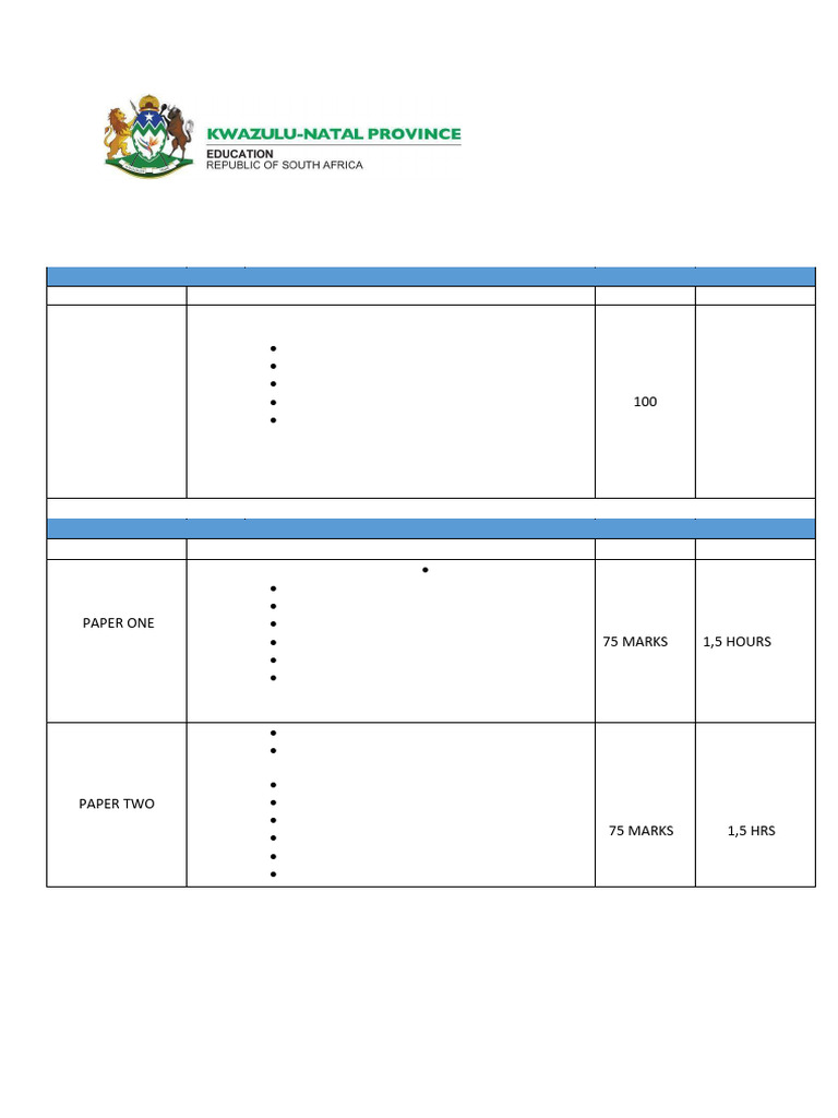 Grade 10 Physics & Science Scope 2025 | PDF | Waves | Chemistry