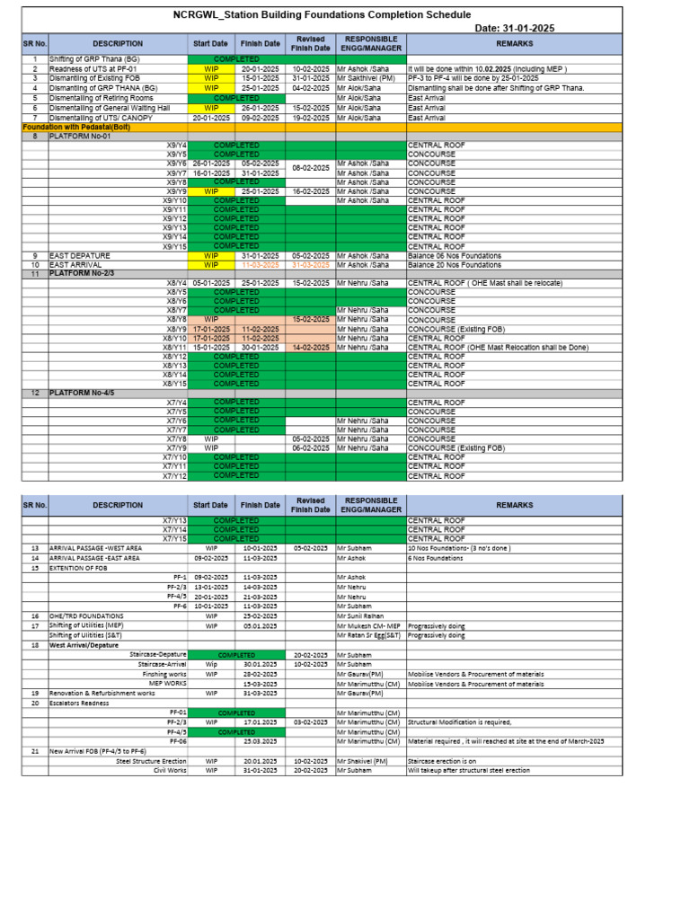 NCRGWL - Station Building Foundations Completion Schedule-31!01!2025 | PDF