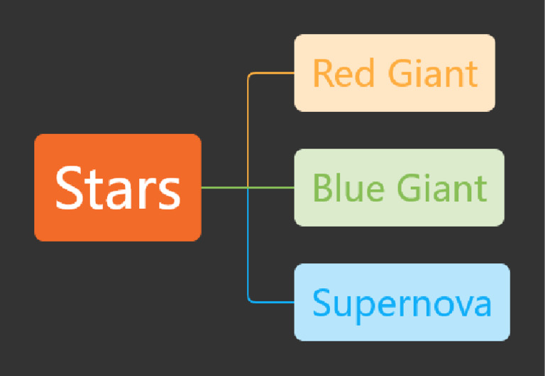 Stars Classification | PDF