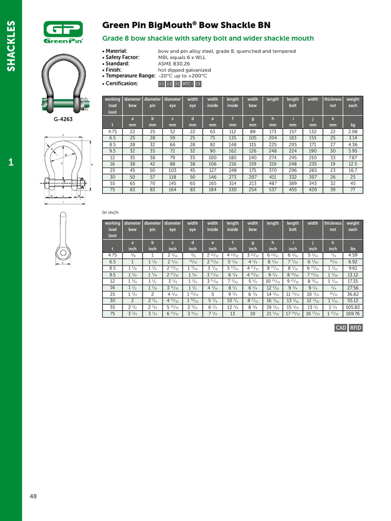 Big mouth shackles | PDF | Screw | Building Materials