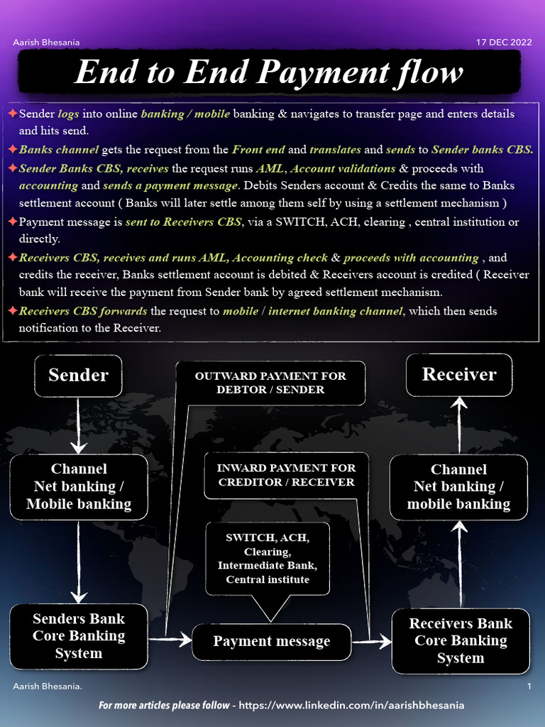 Payment Flow | PDF | Clearing (Finance) | Payments