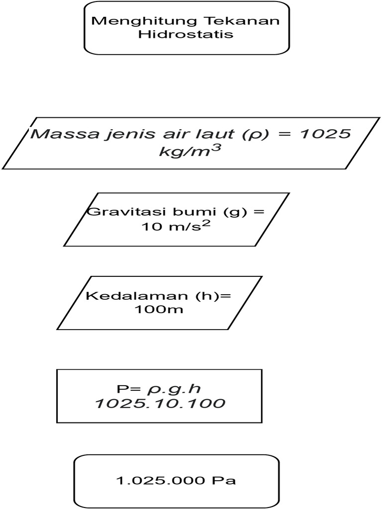 Menghitung Tekanan Hidrostatis - Drawio | PDF