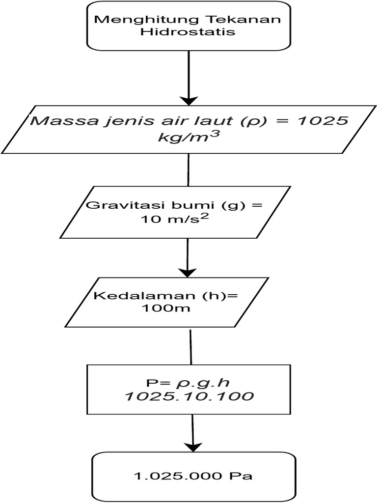 Menghitung Tekanan Statis - Drawio | PDF
