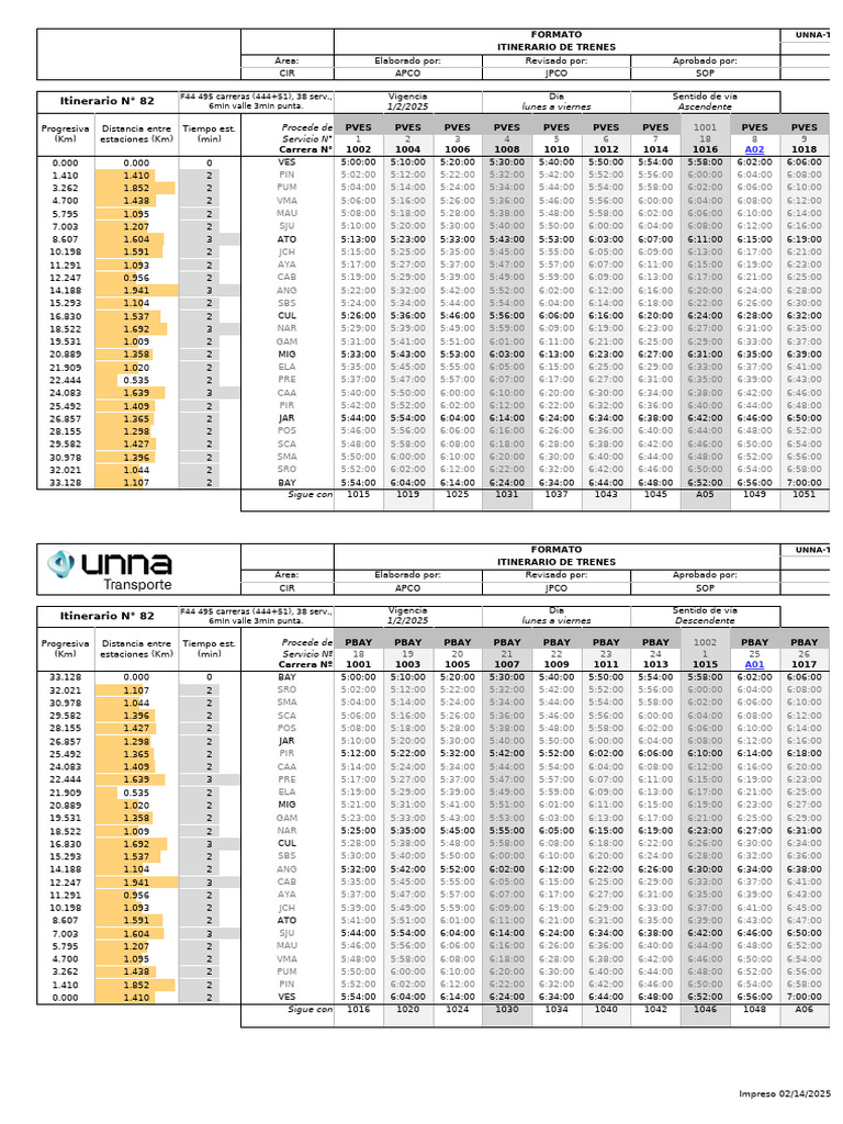 Ingresar Datos Excel | PDF