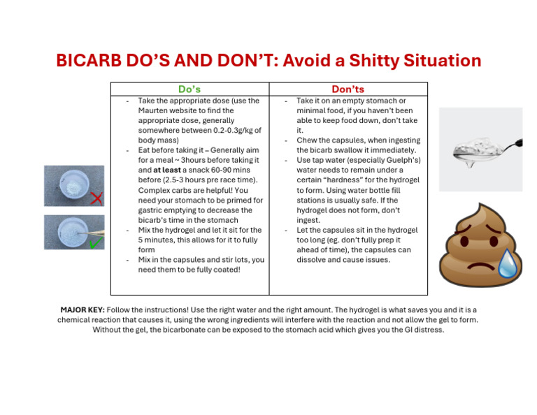 Bicarbonate Use: Essential Do's and Don'ts | PDF