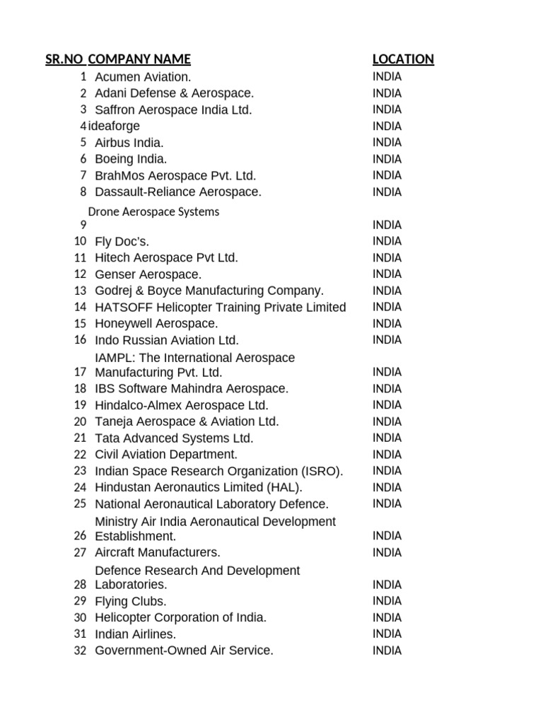 List of Aerospace Companies | PDF | Aerospace | Aviation