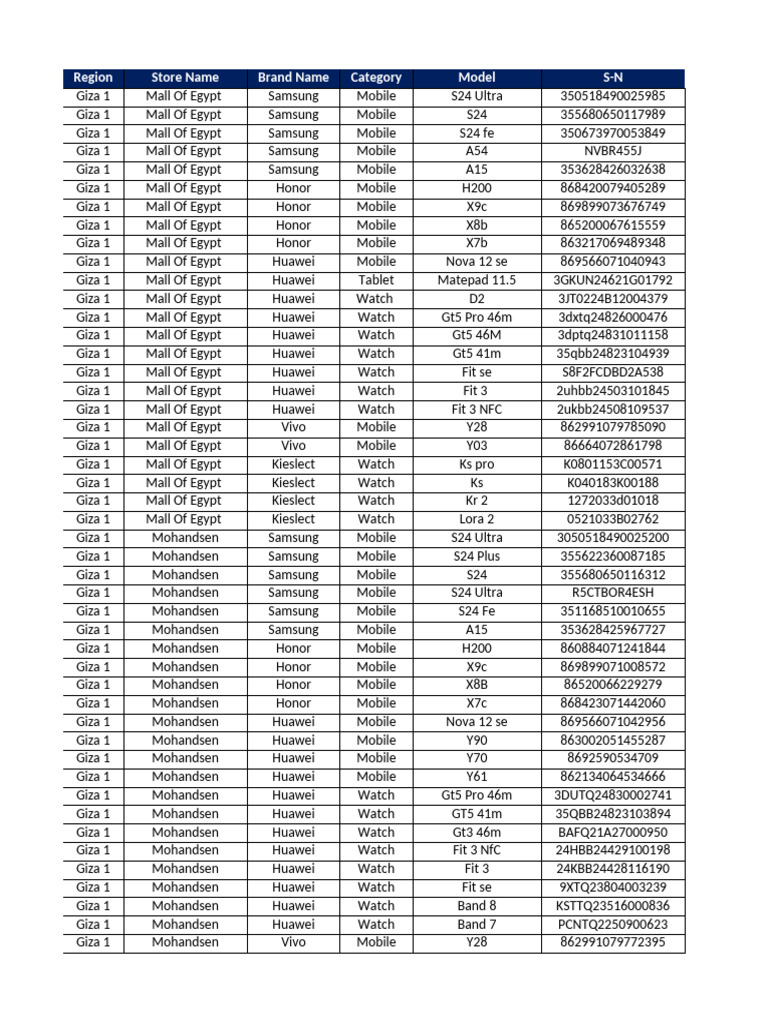 DP Stores Live Demo-1 | PDF | Mobile Phones | Consumer Electronics