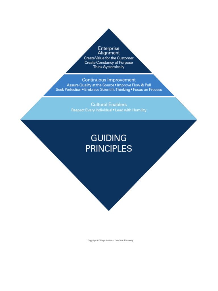 Shingo Guiding Principles | PDF