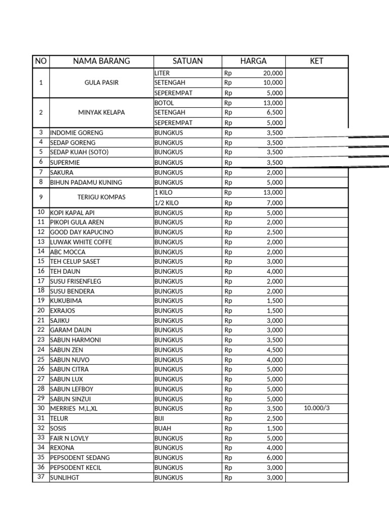 Daftar Harga Kios Kinara 2 | PDF