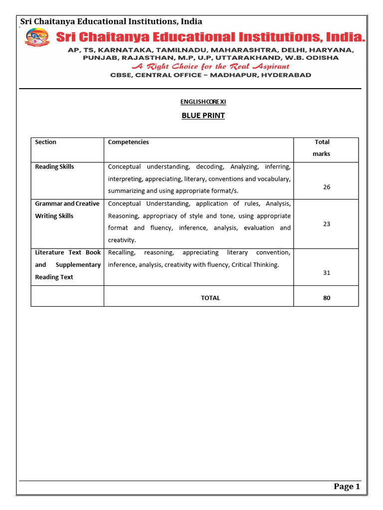 XI English Core Blueprint Overview | PDF