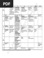 Modified Bell's Staging for NEC | PDF | Clinical Medicine | Digestive ...