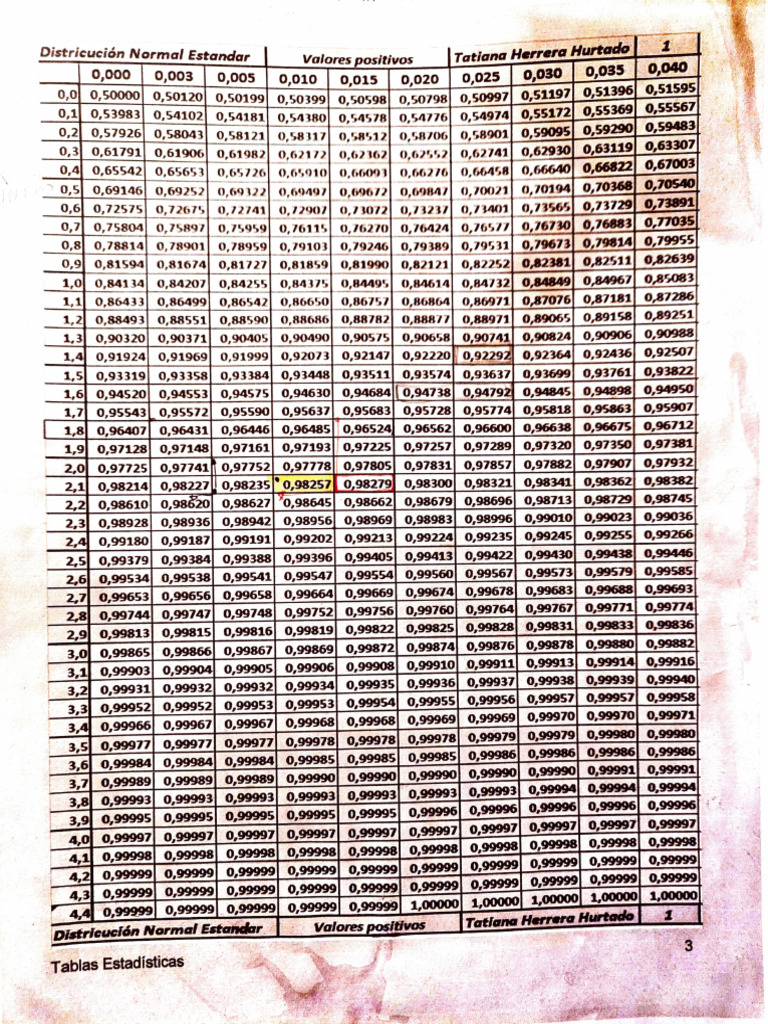 Tabla Distribución Normal Estándar | PDF