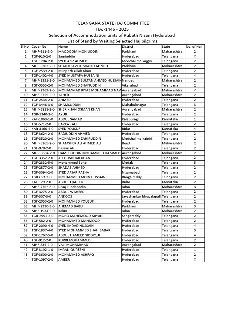 Haj-2025 Rubath Draw Waiting List | PDF