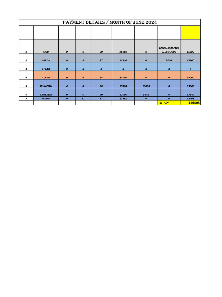 June2024 Salary Details-2 | PDF