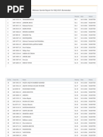 PIR Form for Change Failures | PDF