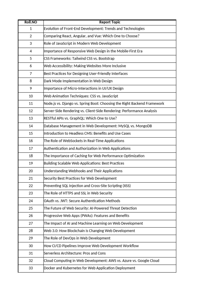 IT Topic for Report | PDF | Web Development | Cloud Computing