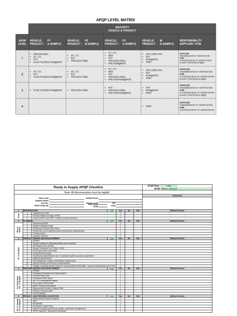 APQP Level Matrix Checklist | PDF | Specification (Technical Standard ...