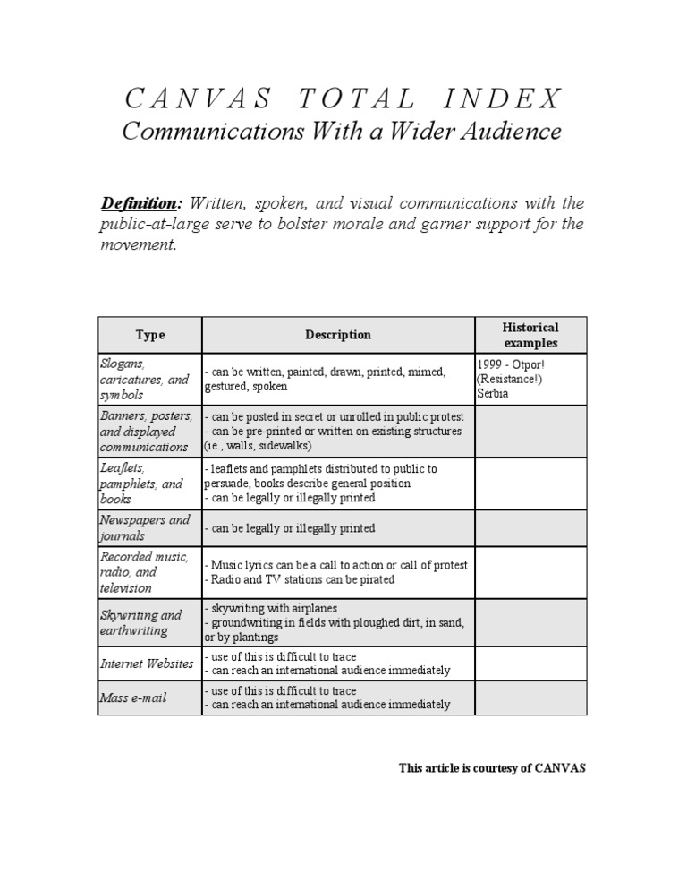 CTI Communications | PDF | Communication Design | Public Opinion
