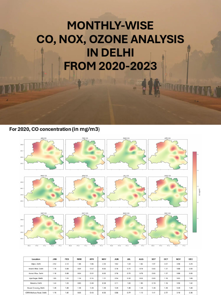 Presentation 10 | PDF | N Ox | Nature