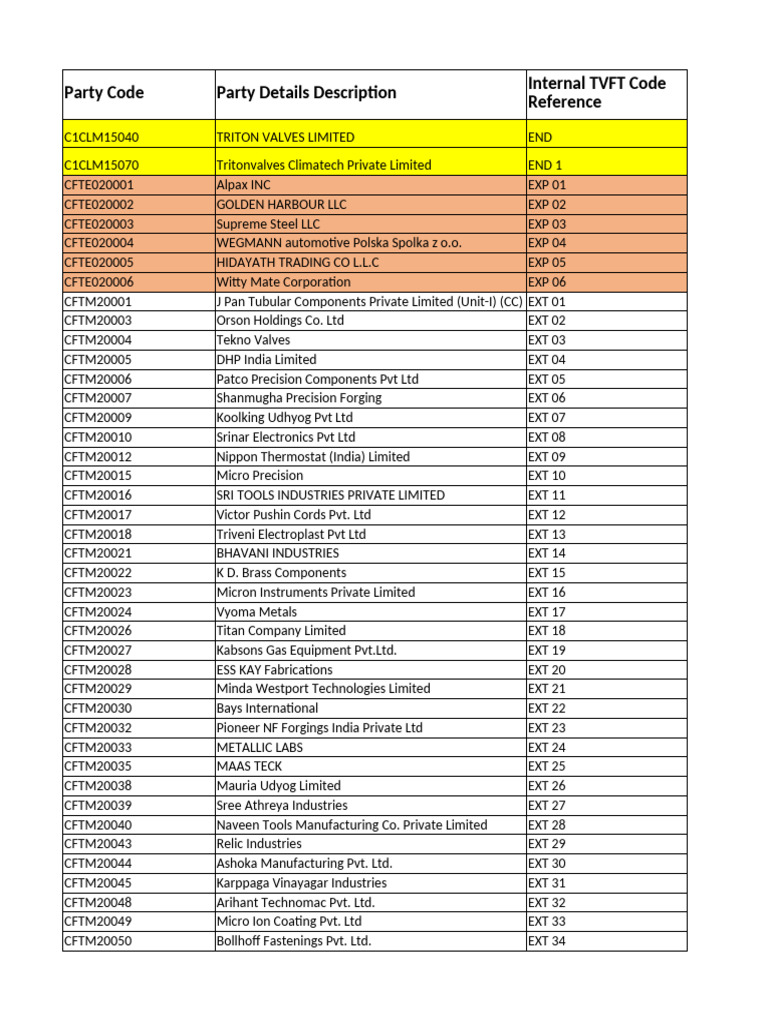 TVFT CODES - Internal Customer Code Reference | PDF | Building ...