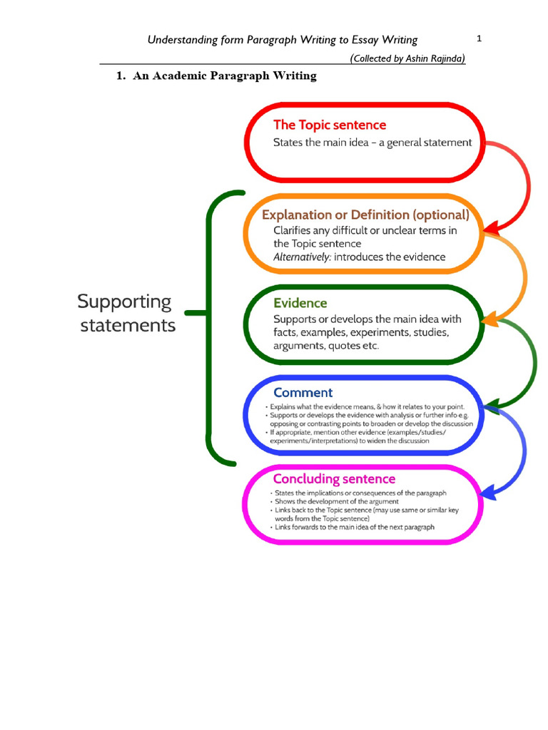 Understanding From Paragraph Writing To Essay Writing | PDF