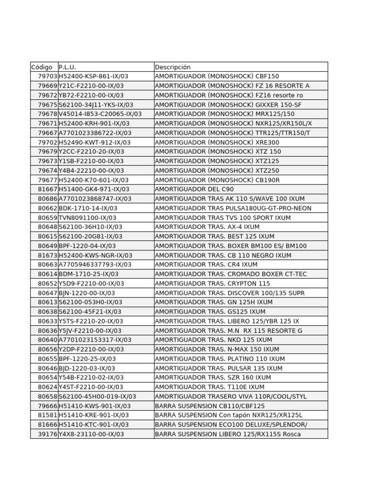 Amortiguadores 10-02-2025 | PDF
