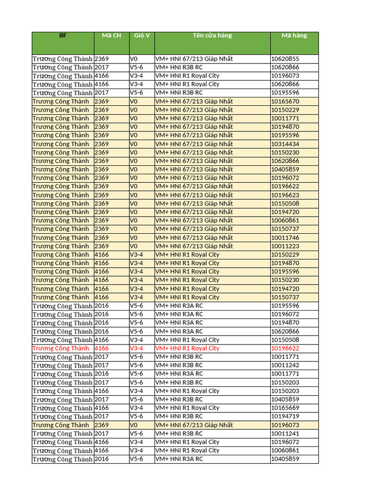 T N VIn+ 31.05 Có Minstock | PDF