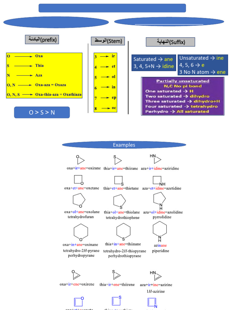 Heterocyclic Compound Naming Guide | PDF