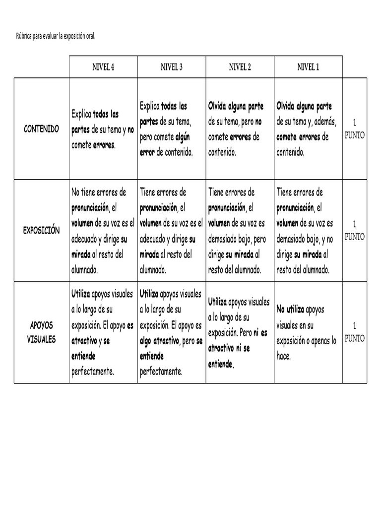 Rúbrica para Evaluar Una Exposición Oral Sobre Elementos Naturales ...