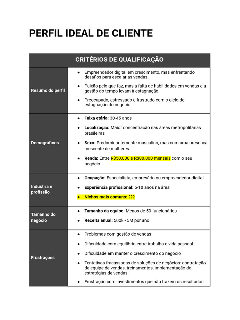 Perfil do Cliente Ideal: Empreendedor Digital | PDF | Marketing | Tempo