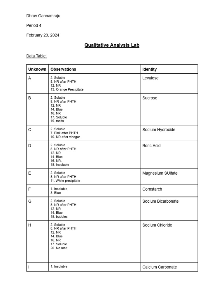 Chemistry - Qualitative Analysis Lab | PDF | Solubility | Chemical ...