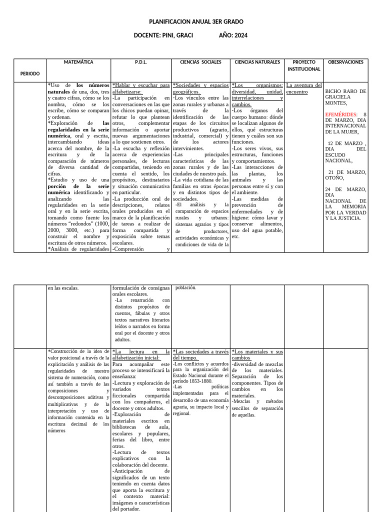 Planificacion Anual 3er Grado 2024 NSL | PDF | Escritura | Literatura