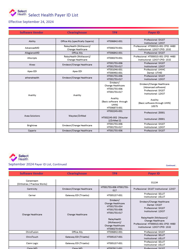 Latest Payer Id List | PDF | Companies Of The United States | Publicly ...