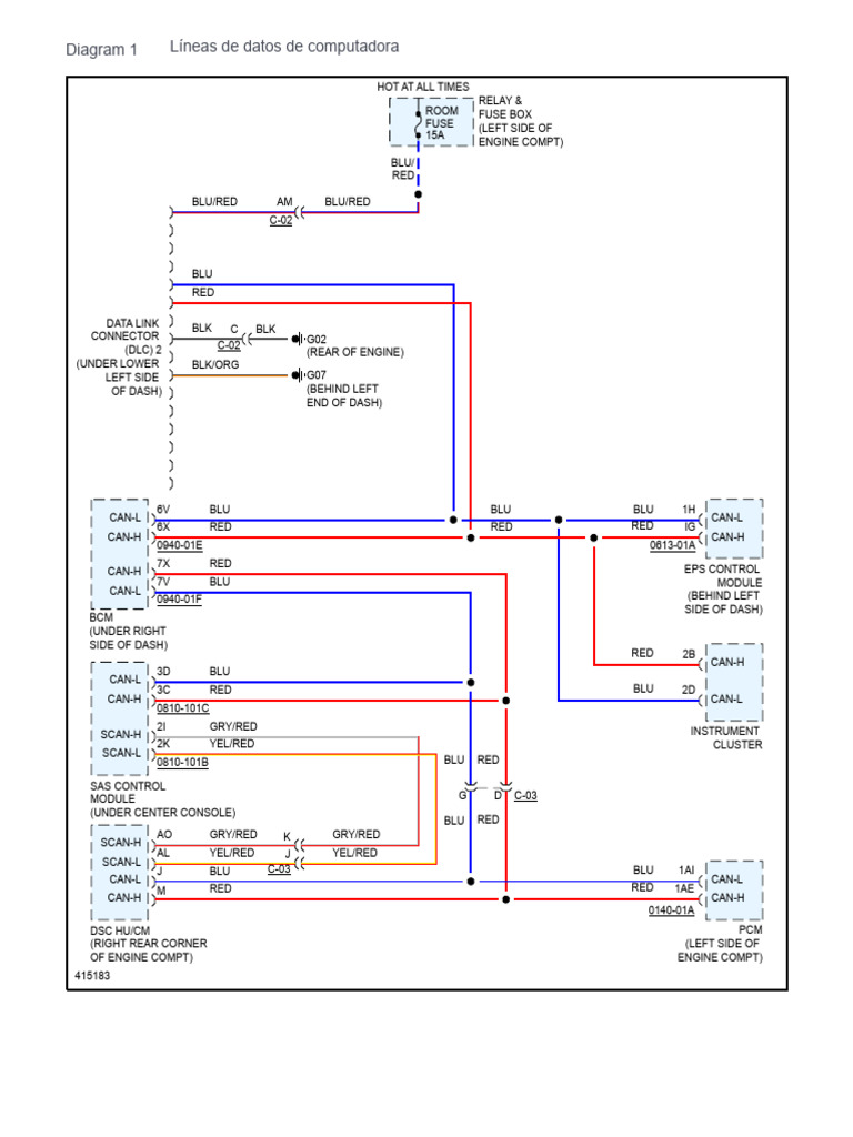 Líneas de Datos de Computadora | PDF
