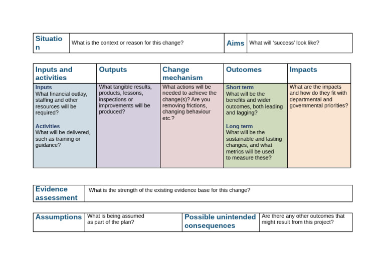Theory of Change Model Template | PDF