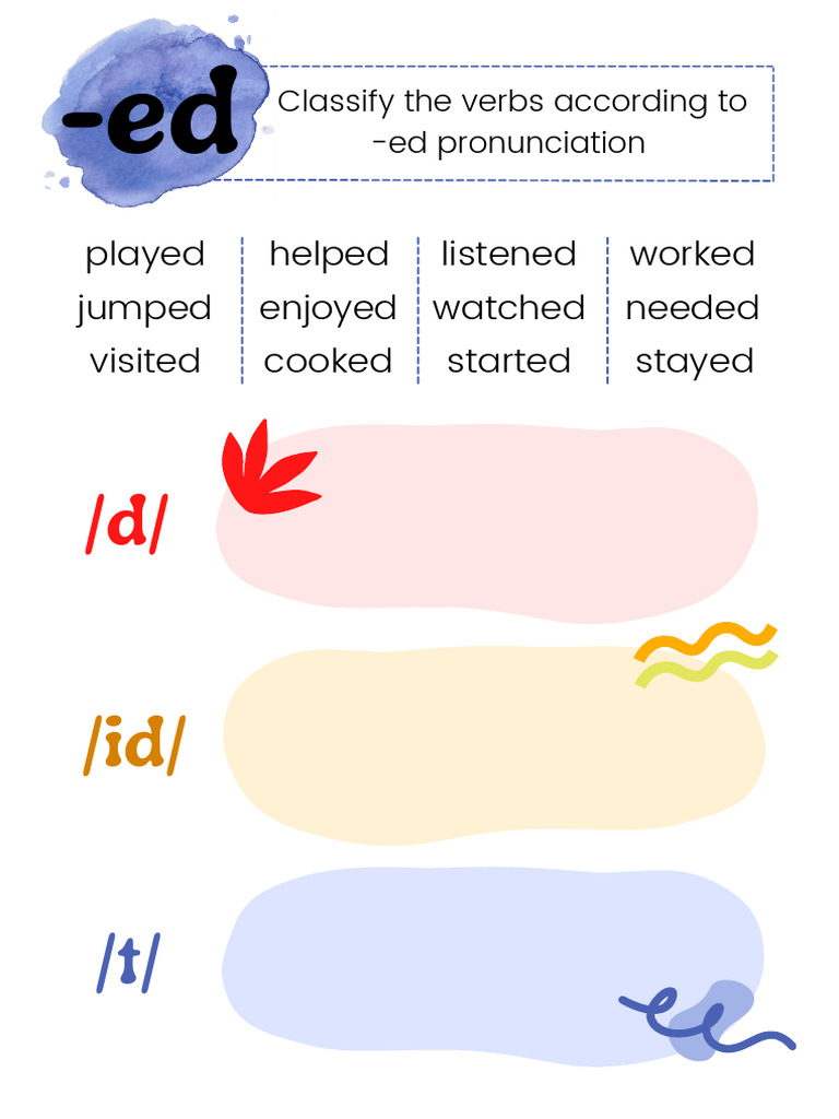 Verbs Classified by -ed Pronunciation | PDF
