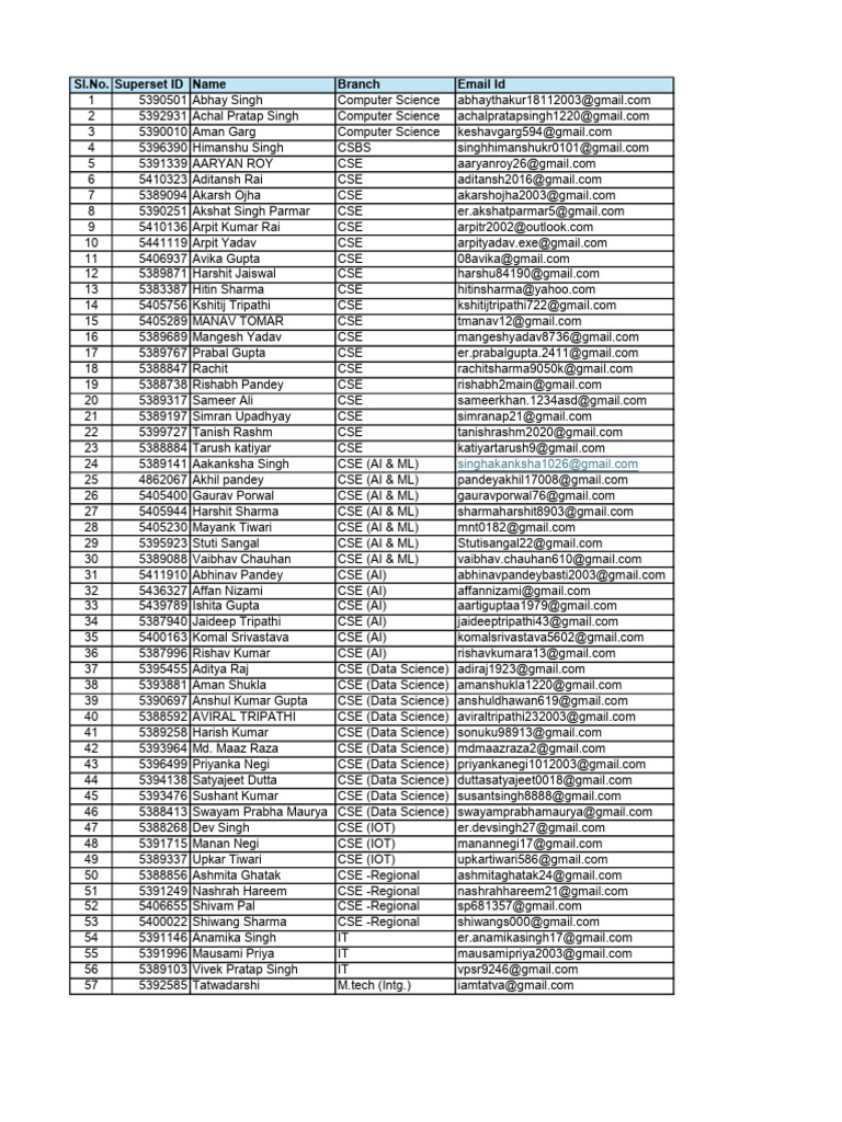 Cognizant Select List For GenC Role - 2025 Batch | PDF