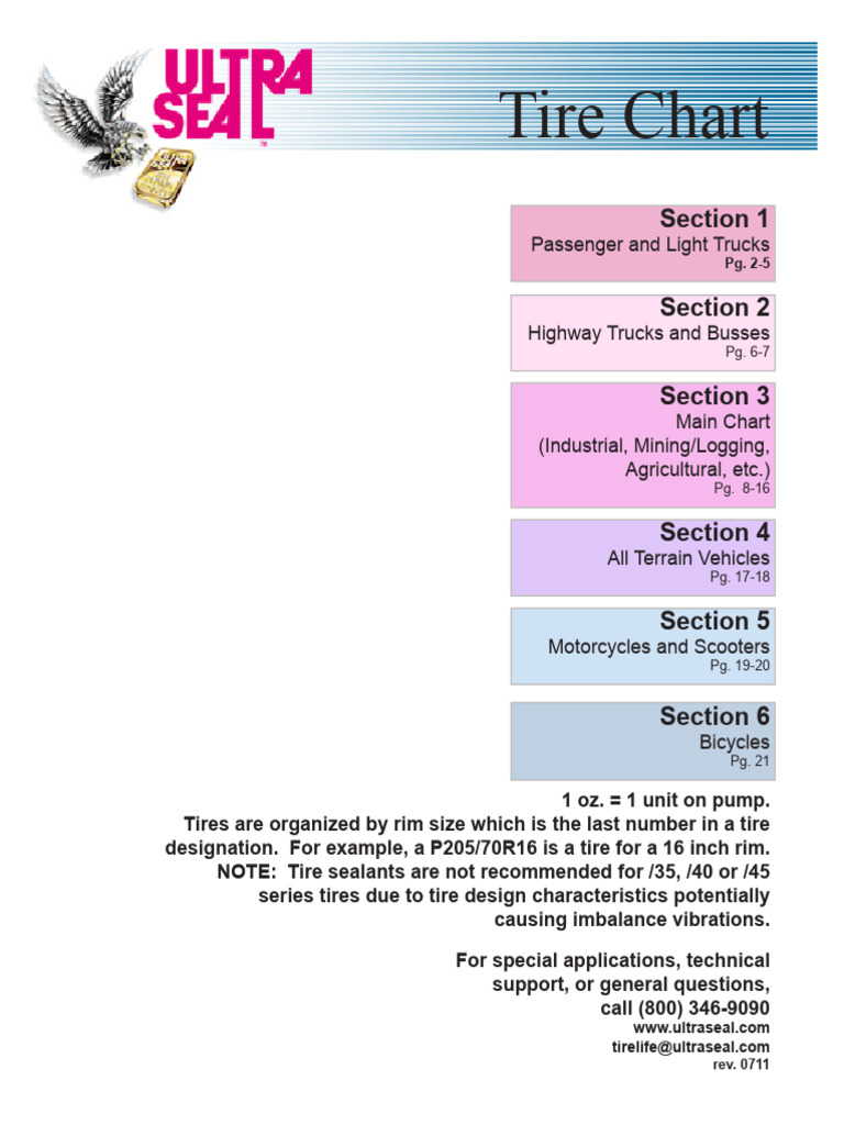 Tyre Chart | PDF | Tire | Manufactured Goods