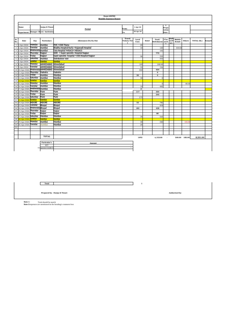 Expenses Statement April 2024 | PDF