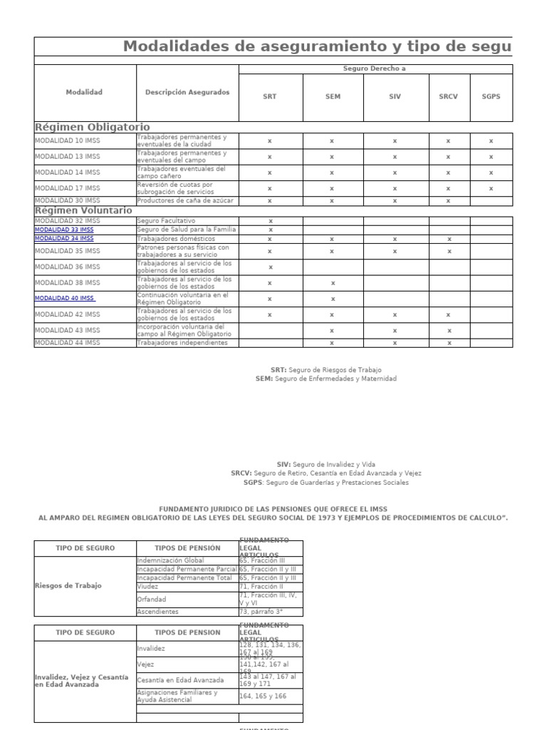 Modalidades de Aseguramiento | PDF