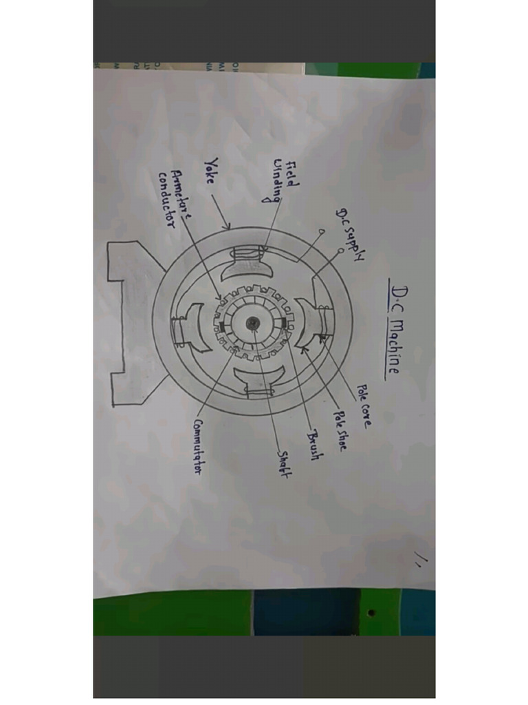 Unit 1 DC Machines | PDF