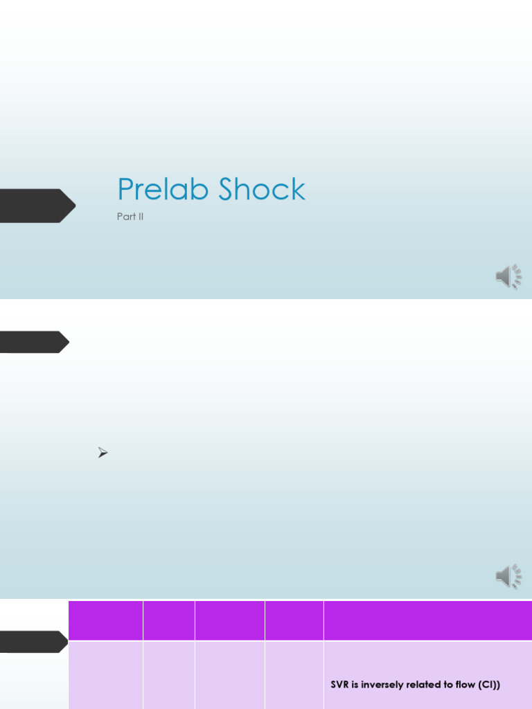 Prelab Shock Part II TA Ahmed Hossam | PDF | Sepsis | Shock (Circulatory)