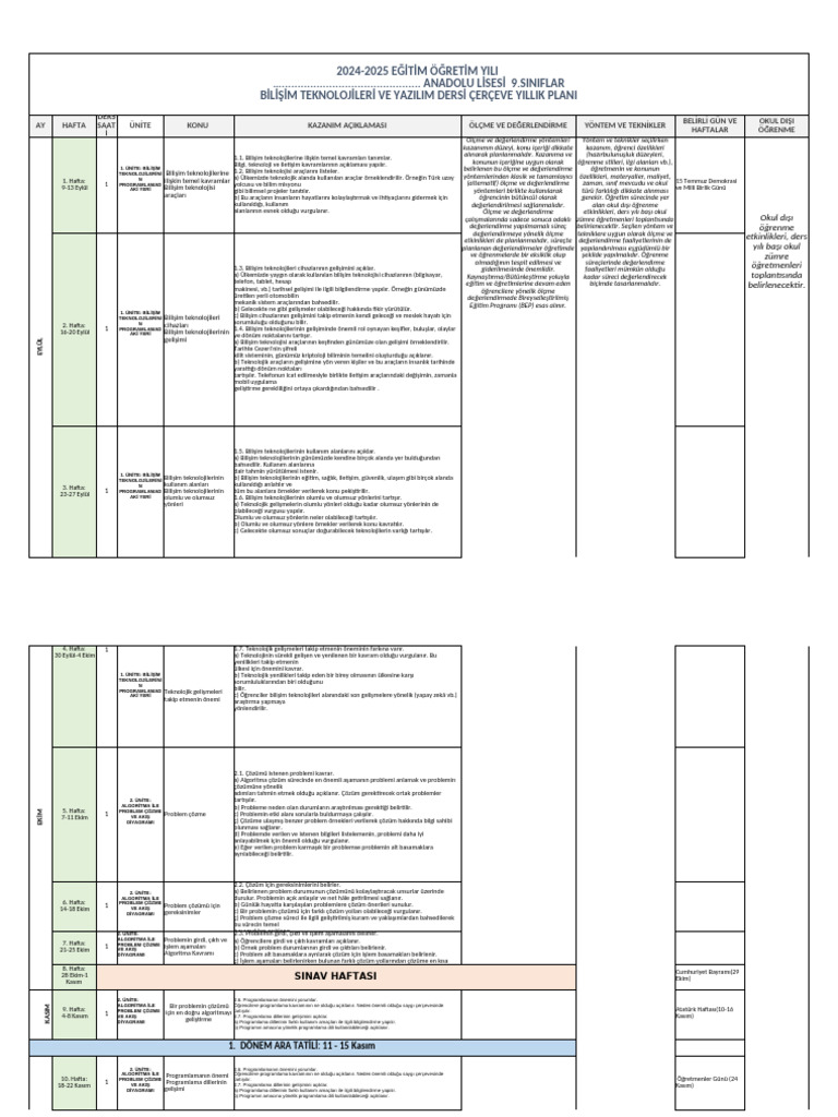 Bilisim Teknolojileri Ve Yazilim Dersi 9.sinif Yillik Plani | PDF