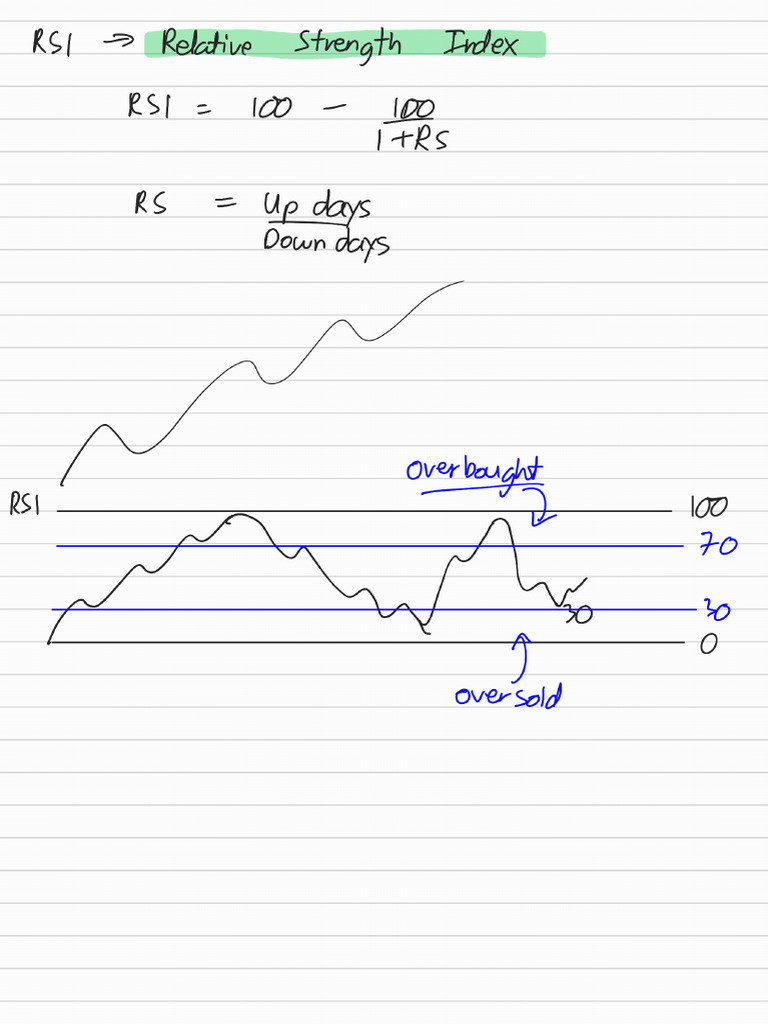 8 Relative Strength Index (RSI) - 210402 - 144434 | PDF