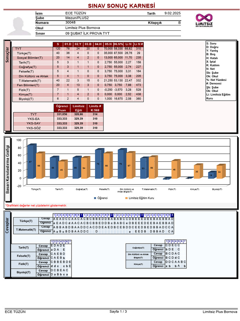 Sinav.Sonuc.Belgesi | PDF