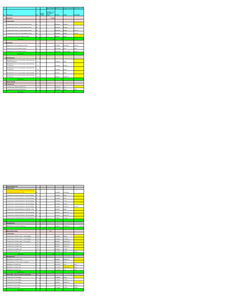 Bgumz Region 2011 EFY Project Plan | PDF