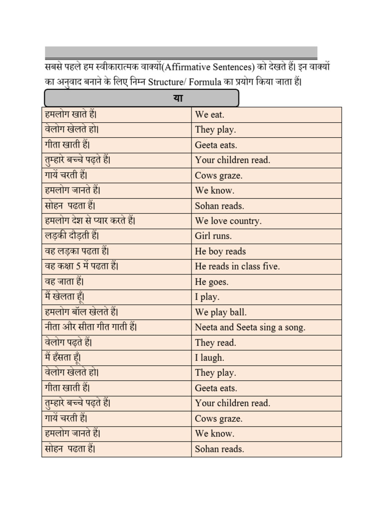 Present Indefinite Tense | PDF
