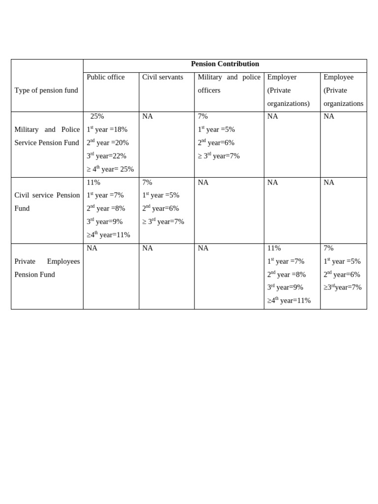 Pension Contribution Table | PDF